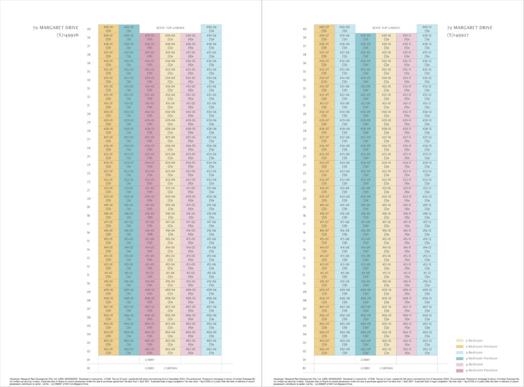 Penrith Condo Elevation Chart | New Launch Details